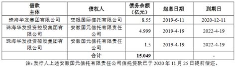 华发集团：10亿元可续期公司债券将上市 票面利率480 房产资讯 房天下