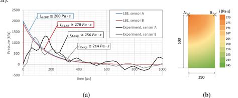 Figure 2 From Explosive Shapes In Smoothed Particle Hydrodynamics Sph