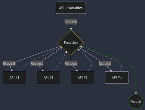 karin Älfvåg on linkedin maximizing azure resource insights