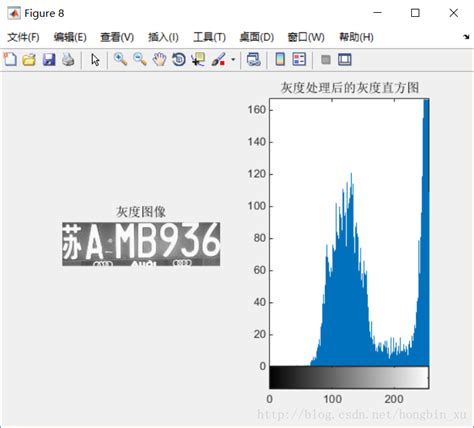 数字图像处理：基于matlab的车牌识别项目 Csdn博客