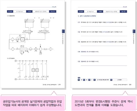 공유압기능사 [필기 실기] 전과목 무료동영상 강의로 합격하자 네이버 블로그