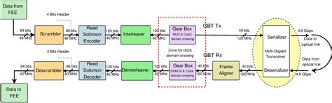 Figure 1 From Design Of Fpga Based Phase Reconfiguration Technique Semantic Scholar