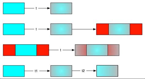Example Of Query Types Download Scientific Diagram