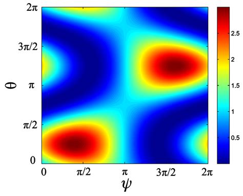 Entropy Special Issue Quantum Thermodynamics