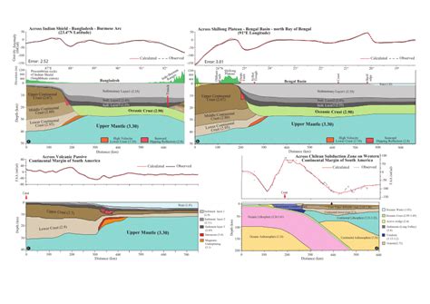 crustal models derived from gravity anomaly data of onshore and