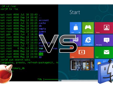 Difference Between Internal And External Commands It Release