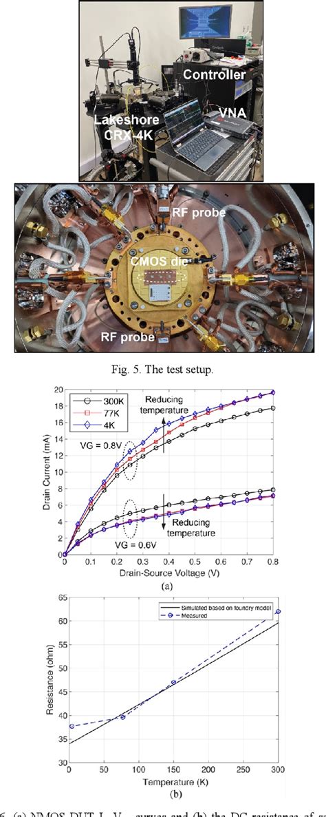 Figure 1 From A Thru Reflect Series Resistance Trs Calibration For Cryogenic Device