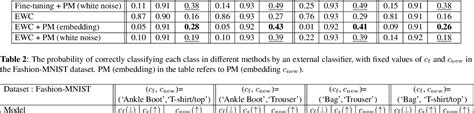 table 2 from enhancing generative class incremental learning