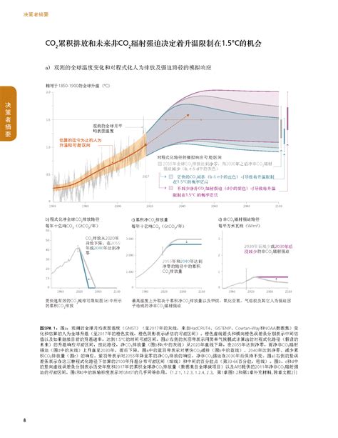 全球升温15℃特别报告ipcc