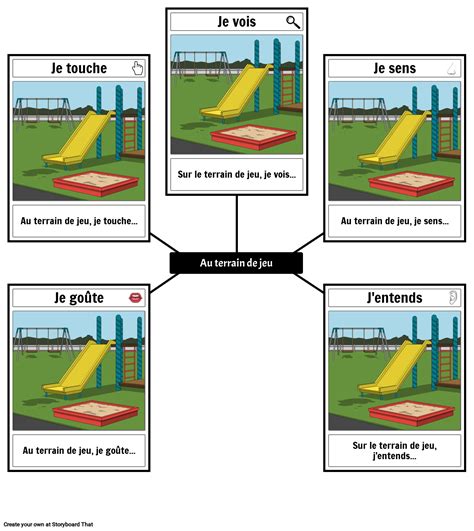 modèle au terrain de jeu storyboard par fr examples