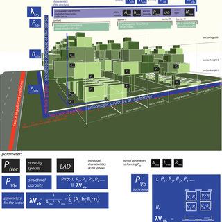 Creating The Conjugate Values Diagram I Cross Section II Top View Download Scientific