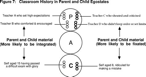 Figure 4 From Functional Fluency For Educational Transactional Analysts Semantic Scholar