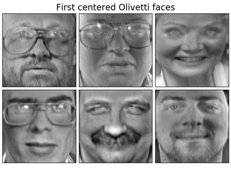 Faces Dataset Decompositions Scikit Learn Documentation