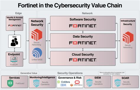 Cybersecurity Primer By Eric Flaningam Generative Value