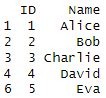 Identify Remove And Tag Duplicate Observations In R The Data Hall