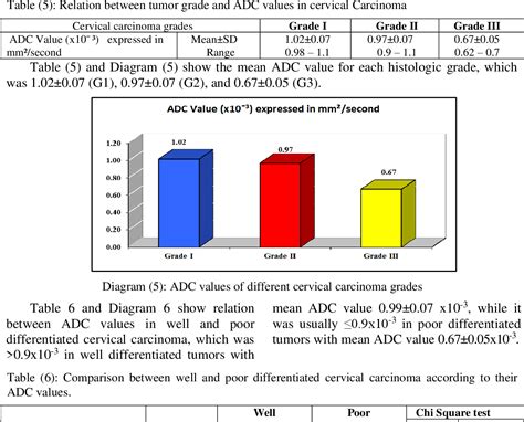 Table 6 From The Role Of Diffusion Weighted Magnetic Resonance Imaging