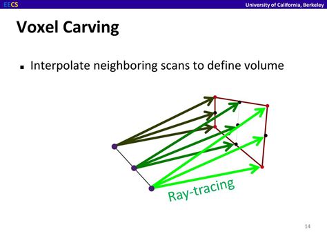 Ppt Watertight Planar Surface Meshing Of Indoor Point Clouds With Voxel Carving Powerpoint