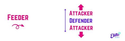 Netball Passing Drills 3 GREAT Drills SandJack TV