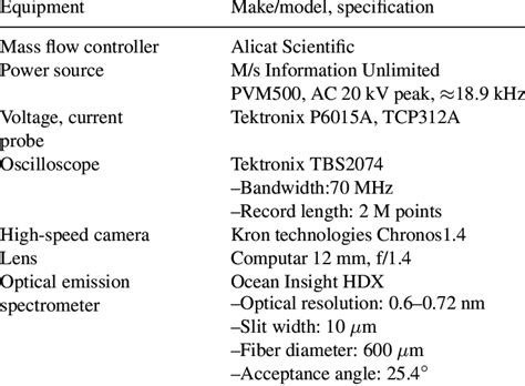 Details Of The Equipment Used In The Diagnostic Setup Download