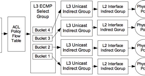 Sflow Extremexos 2251 Adds Support Broadcom Asic Table Utilization