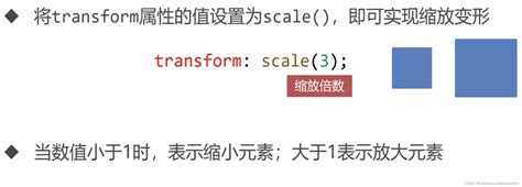 Css 变形 斜切 旋转 缩放 3d旋转 Perspective 空间移动 正方体css把正方形对角线斜切效果 Csdn博客