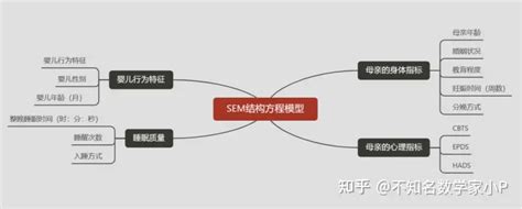 2023华数杯数学建模c题思路代码 母亲身心健康影响华数杯c题 Csdn博客