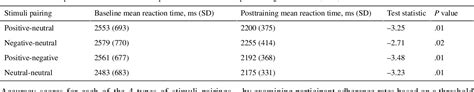 table 1 from individualized web based attention training with evidence based counseling to