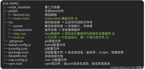 黑马vue2vue3笔记 Csdn博客