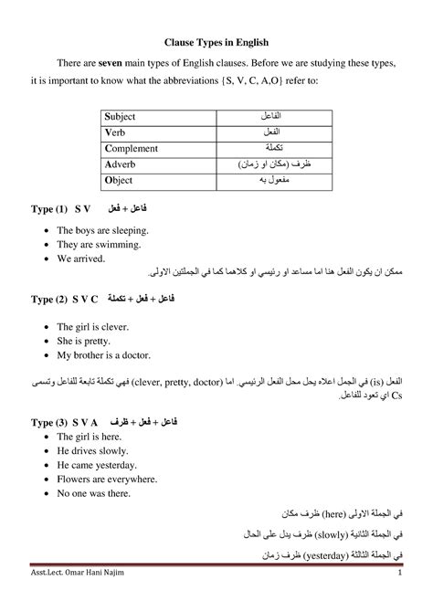 clause types in english asst omar hani najim 1 clause types in english there are seven main