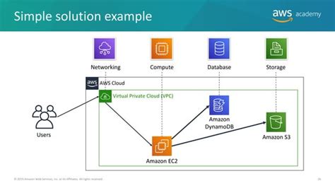 academycloudfoundations module 01 cloud pdf