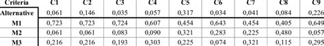 Decision Matrix Of Ahp Download Table