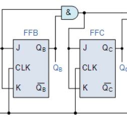 Four Bit Counter JK Flip Flop Circuit Diagram Download Scientific Diagram
