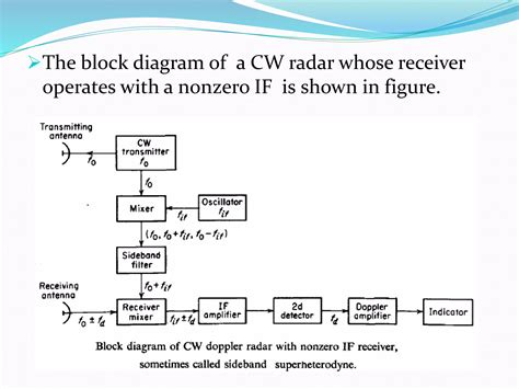 Radar Systems Unit Ii Cw And Frequency Modulated Radar Pptx