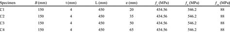 Properties Of Cfst Column Specimens Download Scientific Diagram