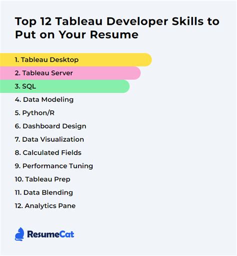 Top 12 Tableau Developer Skills To Put On Your Resume