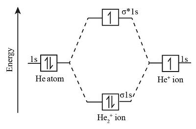 Draw The Molecular Orbital Diagram For He2