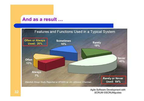 Scrumguides Training Agile Software Development With Scrum Ppt