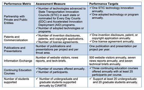 Technology Transfer Center For Integrated Asset Management For