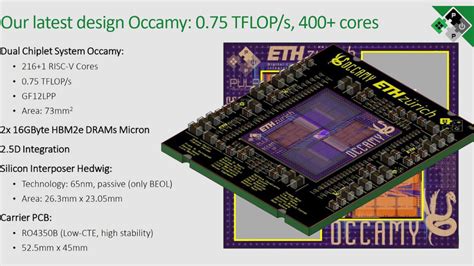 ℹ Chip Risc V Basado En Chiplet De 432 Núcleos Casi Listo Para Explotar