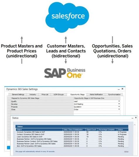 SAP Business One Integration Hub Cloud Connectors CitySoft