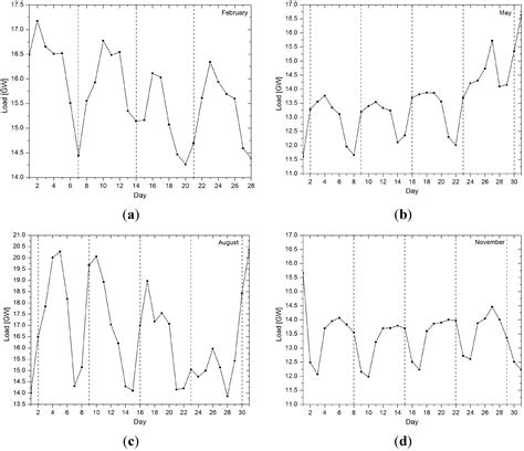 A New Two Stage Approach To Short Term Electrical Load Forecasting