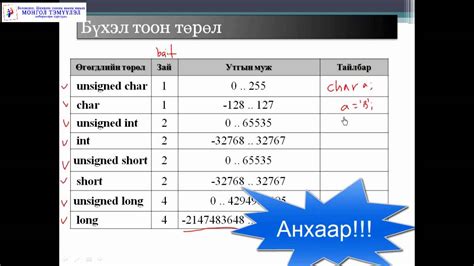 Монгол Тэмүүлэл сургууль Мэдээлэл зүй Алгоритм ба програмчлал Youtube