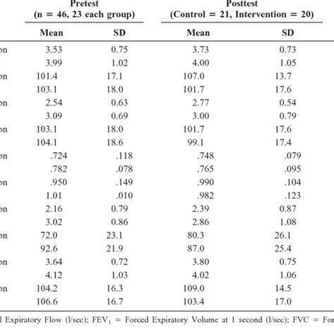 Simple Linear Regression With 95 Confidence Interval Bands For