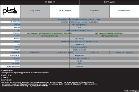 Ubuntu 2004 Gnome Xorg Vs Wayland Session Performance Impact For