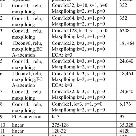 Model Architecture For Tsml Net Download Scientific Diagram