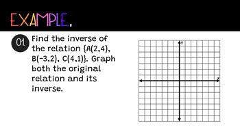 Algebra Lesson Inverse Relations Functions By Gladman Creations