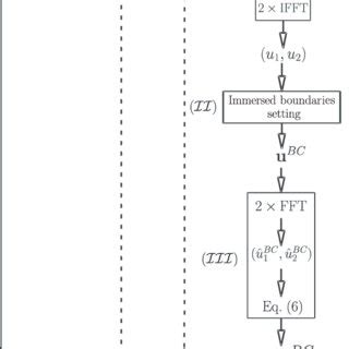 The Main Steps Of The Proposed Algorithm The Box PS Contains A Download Scientific Diagram