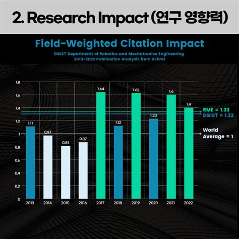 dgist deep dive 2013~2022 dept of robotics and mechatronics engr