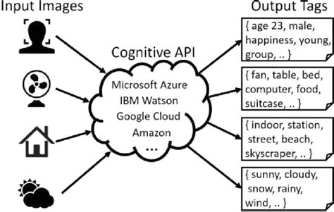 Figure 1 From Toward Affordable And Practical Home Context Recognition