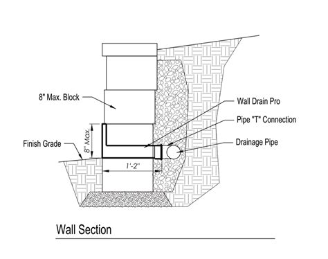 How To Install A Wall Drain For Your Retaining Wall Diy